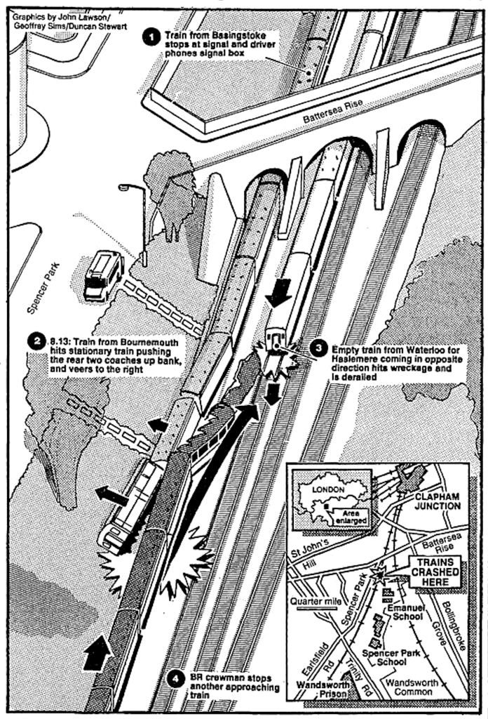 The 30th Anniversary of the Clapham Rail Disaster | View from the Mirror